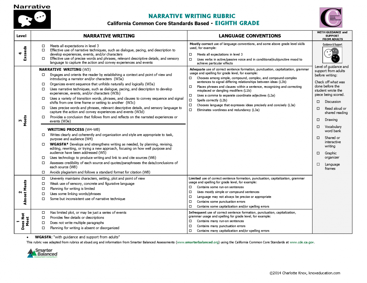 Writing Rubric 6th Grade Telegraph